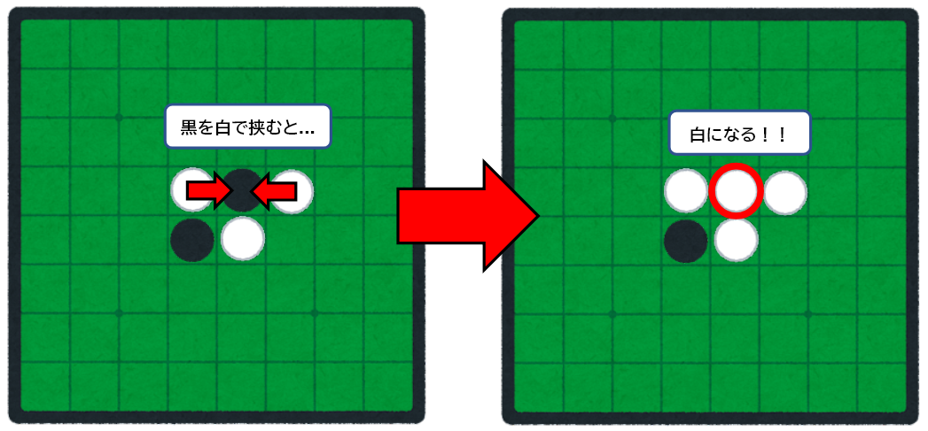 【初心者必見】誰でも簡単に勝てるオセロの最強戦術！ | はちわれボドゲ